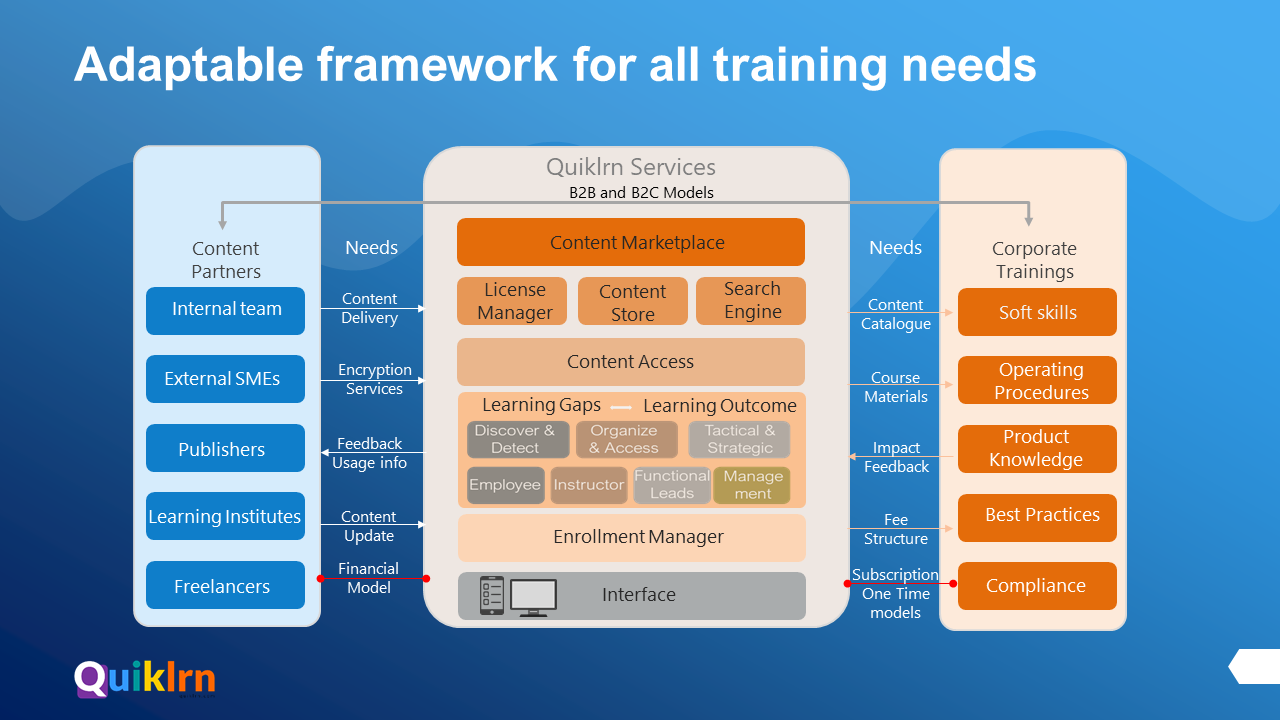 Home – Detailed page – Quiklrn