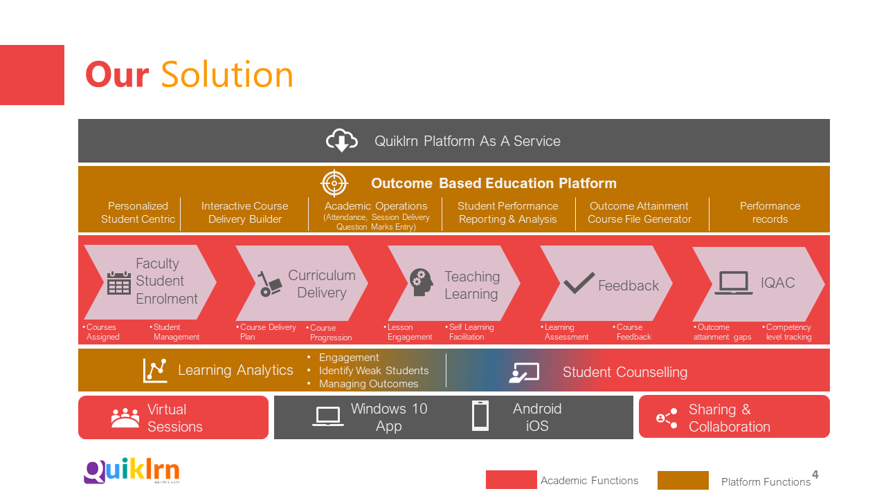Home – Solution Academic Institutes – Quiklrn